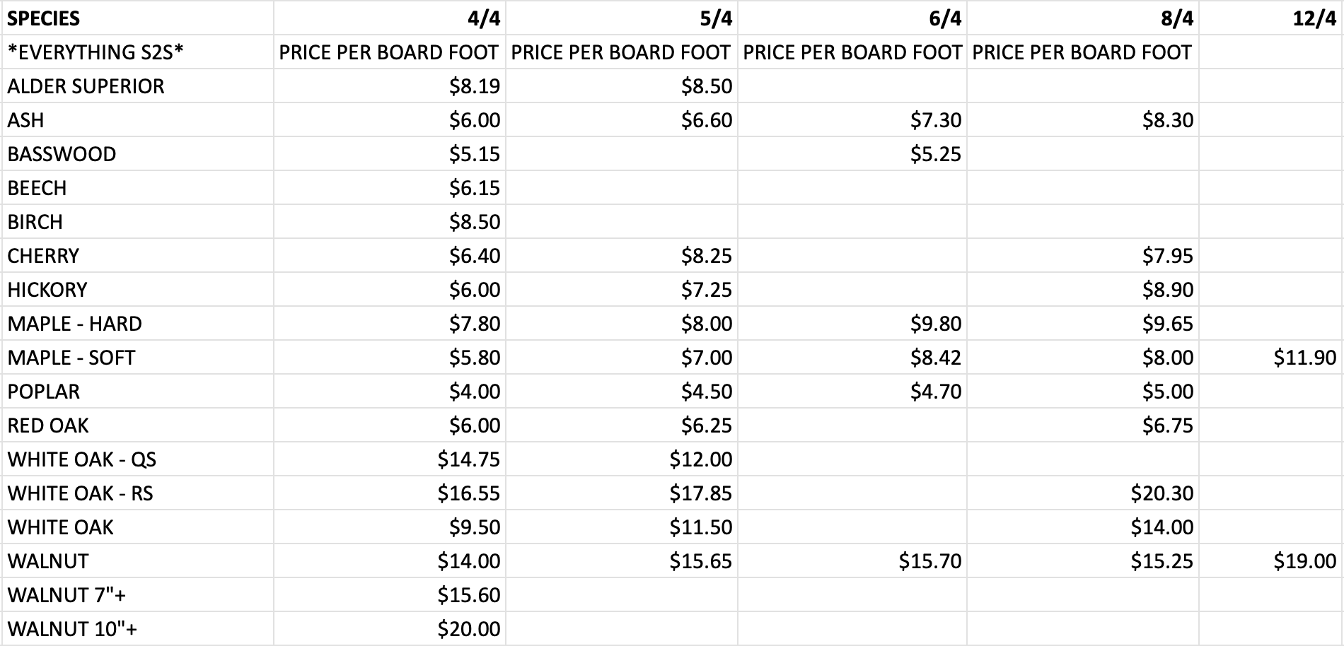 Domestic Prices - Dimensional Hardwood Lumber - OddWood Lumber
