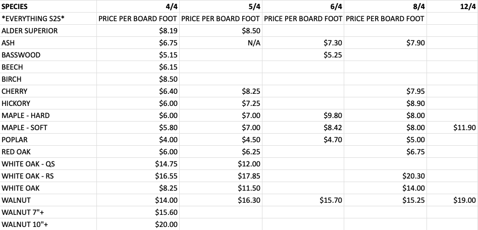 Domestic Prices - Dimensional Hardwood Lumber - OddWood Lumber