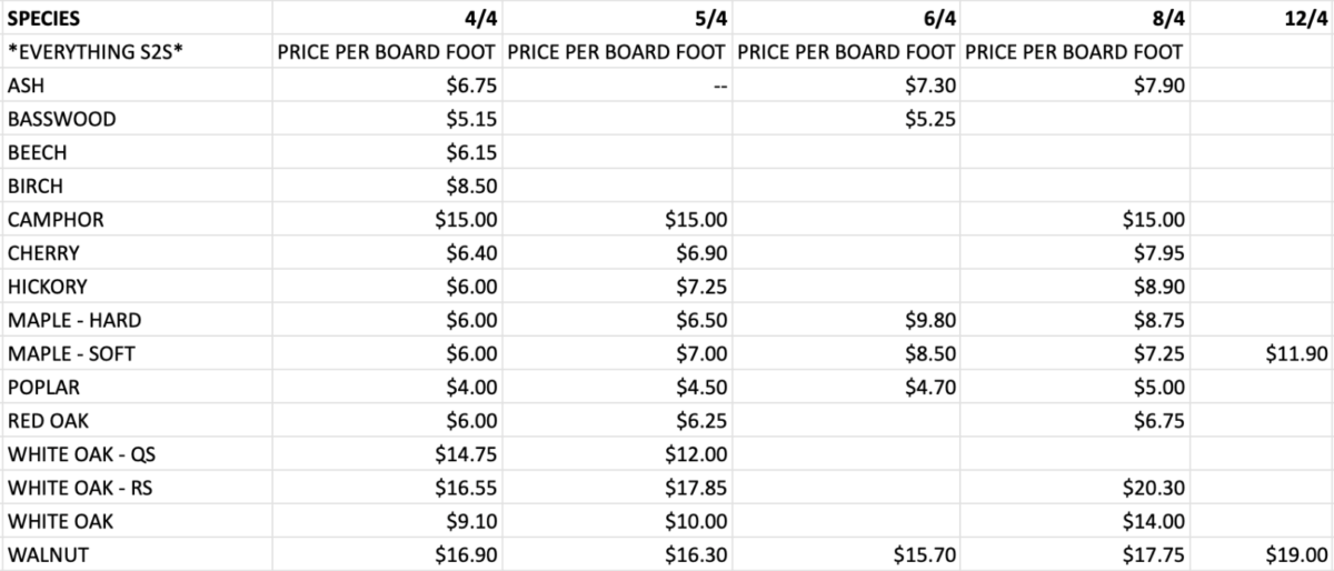 Domestic Prices - Dimensional Hardwood Lumber - OddWood Lumber